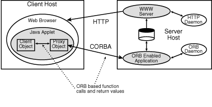 Chapter 17 -- Creating CORBA Clients